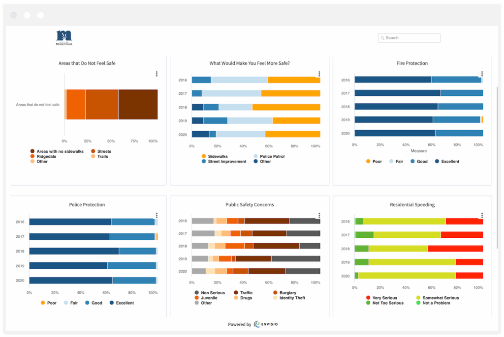 Measure What Matters: 5 Examples of Fire Department Performance ...