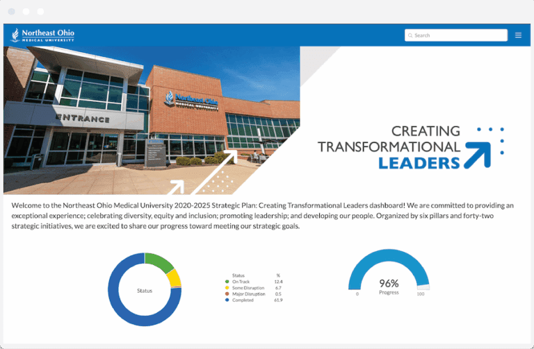 Northeast Ohio Medical University (NEOMED) Dashboard | Envisio