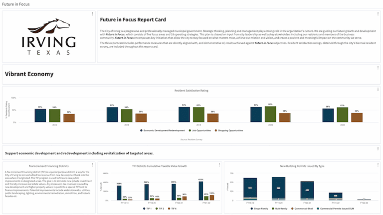 8 Local Government Public Dashboard Examples | Envisio