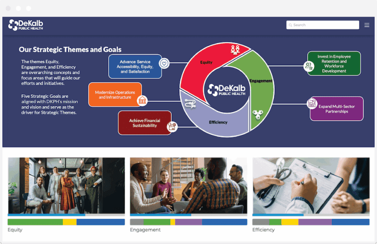 Public Health Dashboard Examples | Envisio