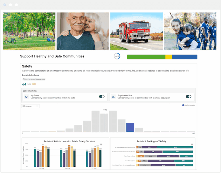 8 Local Government Public Dashboard Examples | Envisio